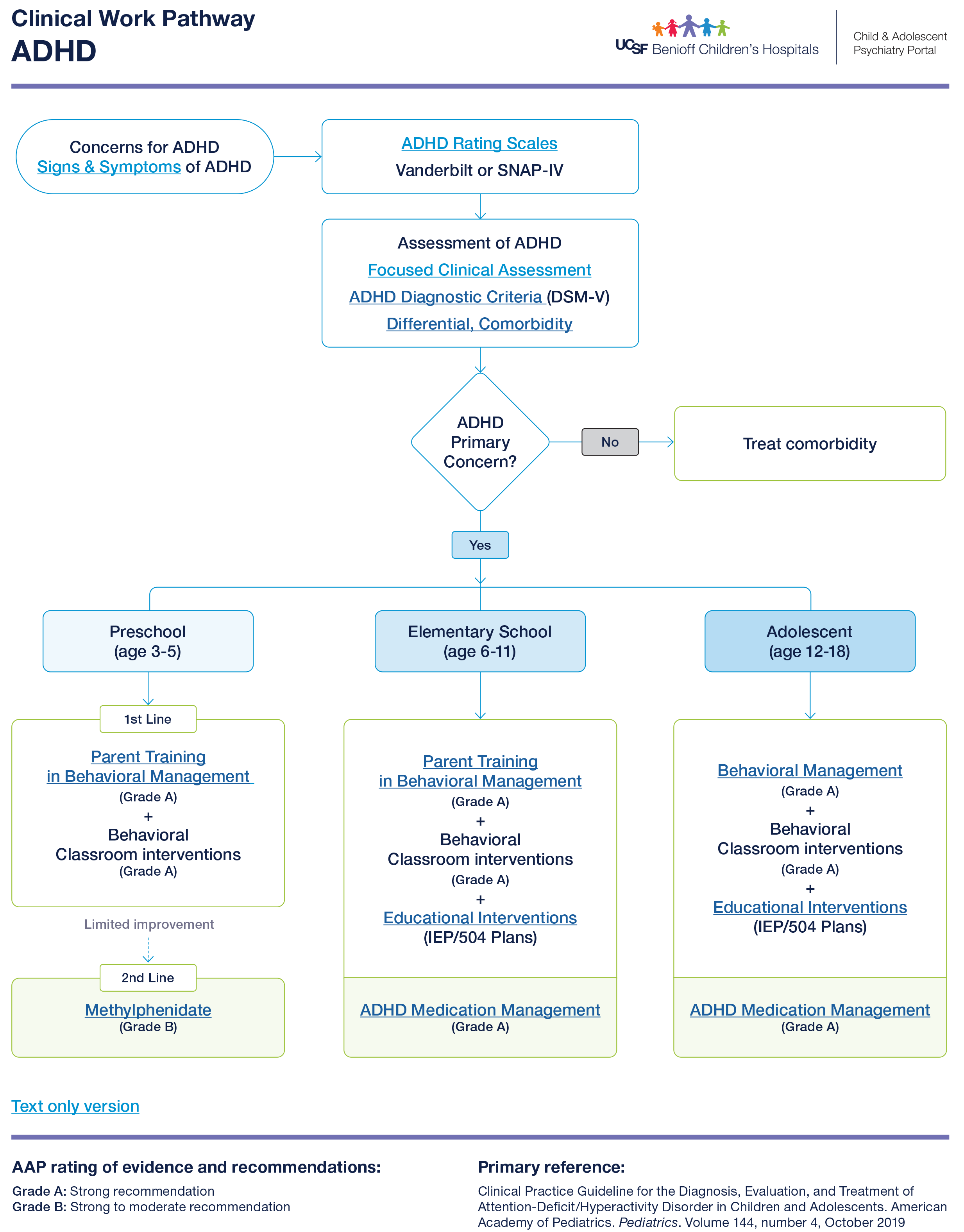 Provider Resources | UCSF Child and Adolescent Psychiatry Portal