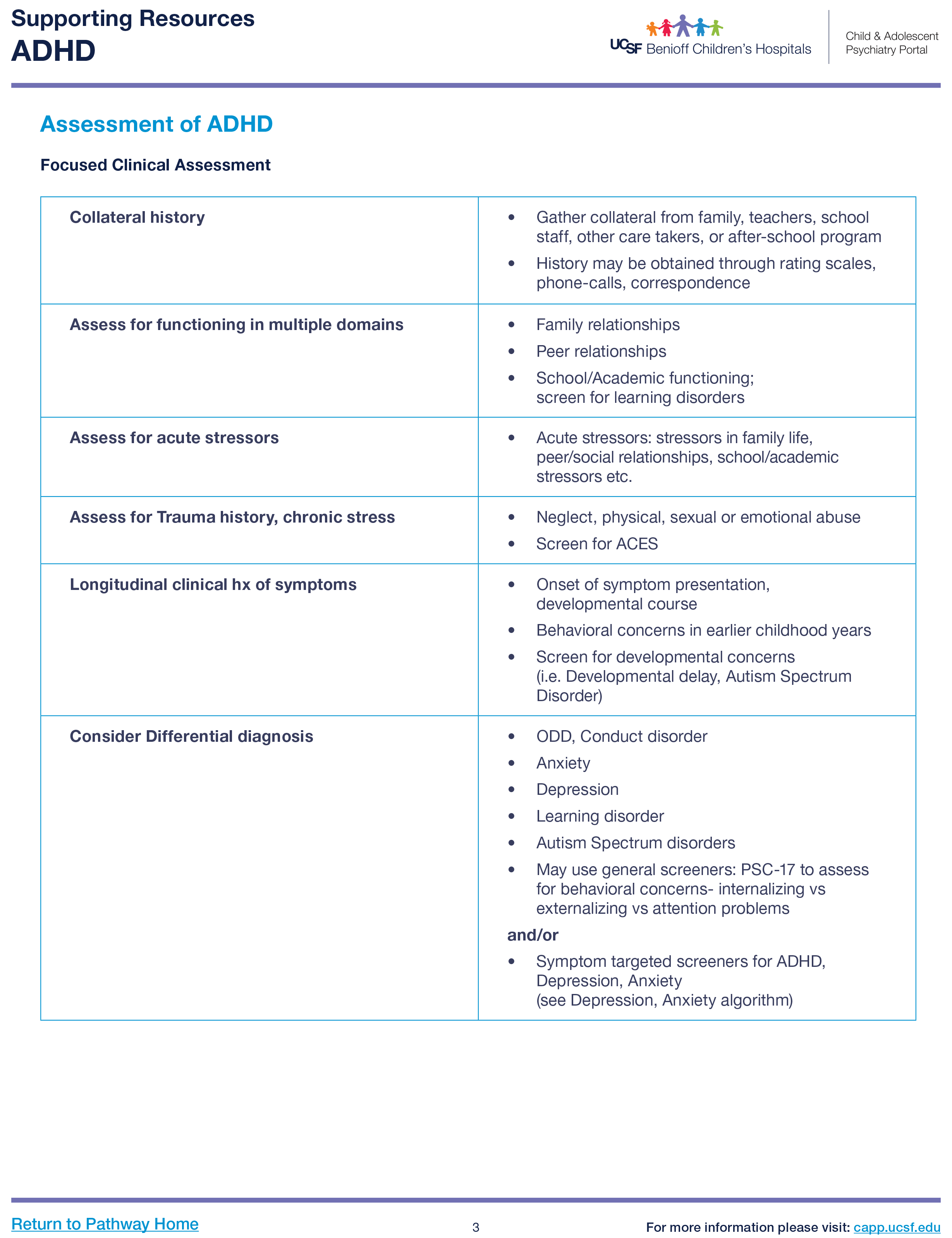 Clinical Pathways and Screening Tools for ADHD | UCSF Child and Adolescent Psychiatry Portal
